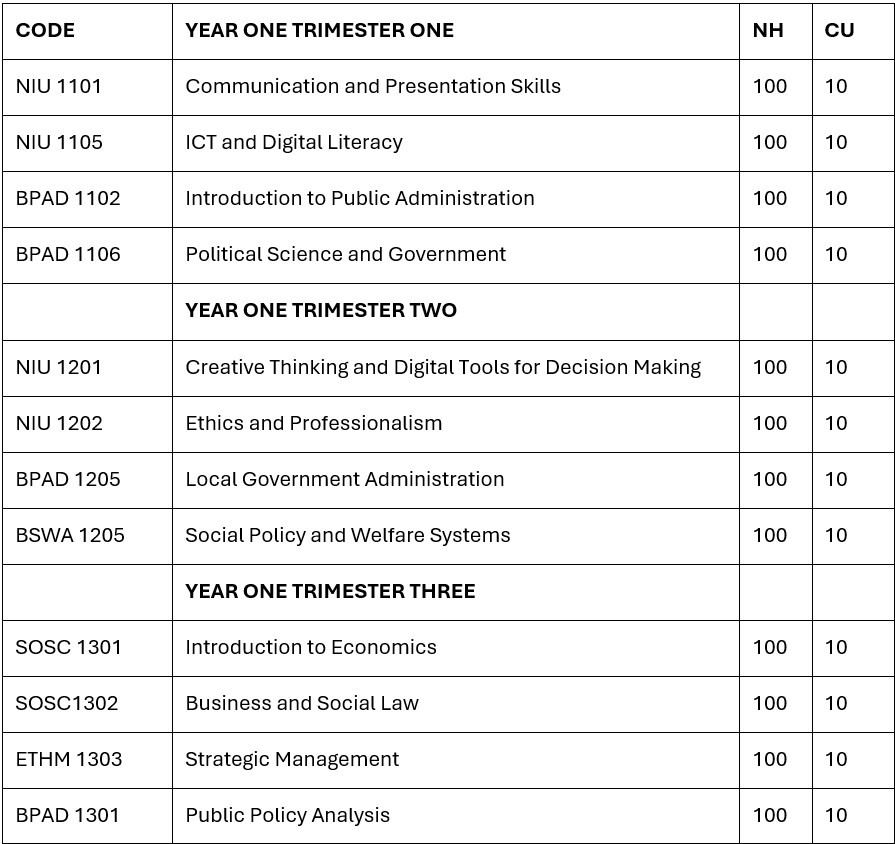 Bachelor of Arts in Public Administration & Management - Nexus ...