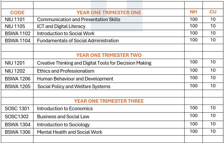 Bachelor of Arts in Social Work & Social Administration - Nexus ...