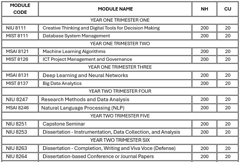 Master of Science in Artificial Intelligence - Nexus International ...