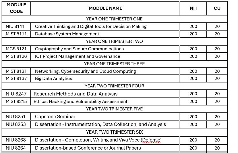 Master of Arts in ICT 4 Development - Nexus International University